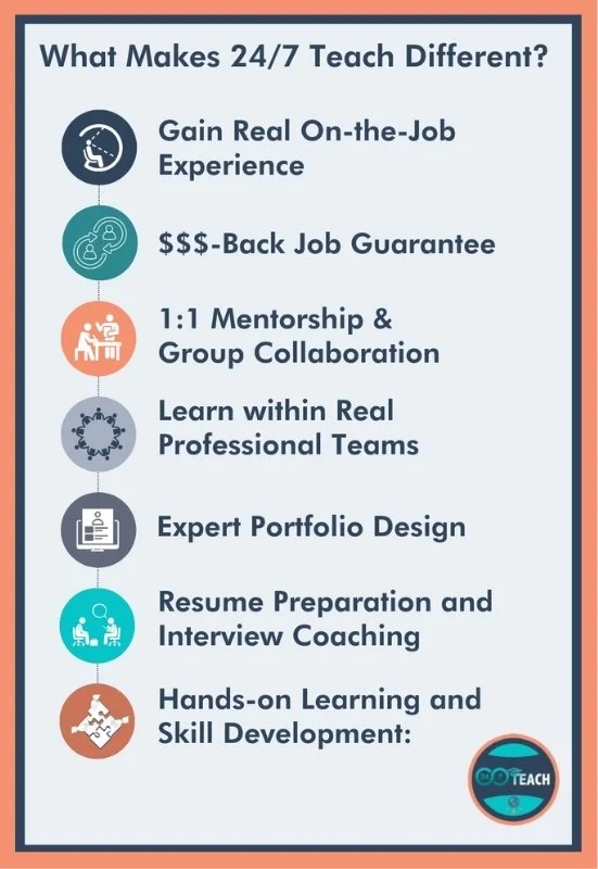 About us and why are we different — 24/7 Teach