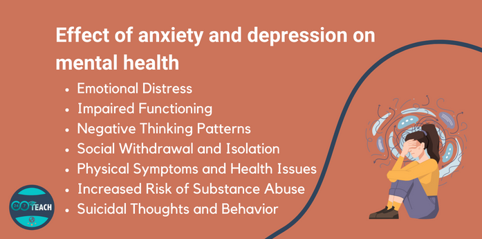 Lesson 8: Dealing with Anxiety and Depression — 24/7 Teach