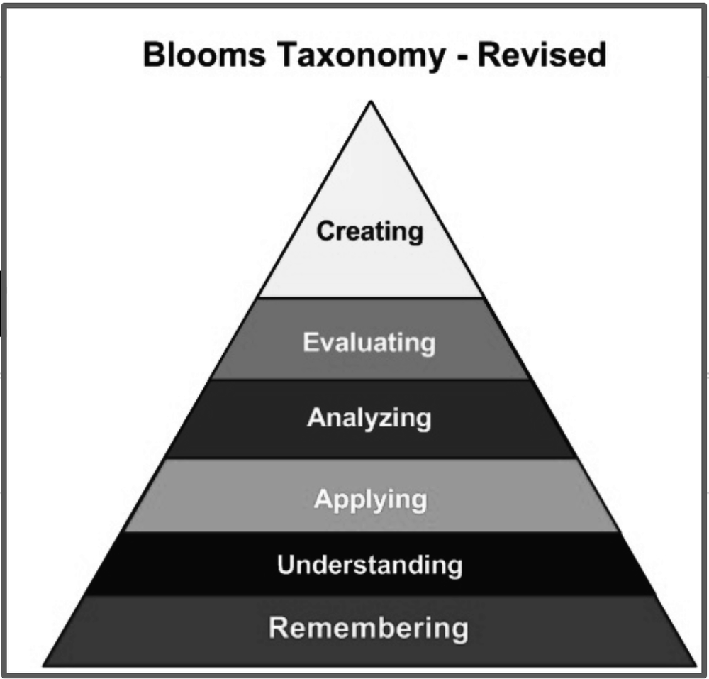 10 Instructional Design Models and How to Use Them — 24/7 Teach