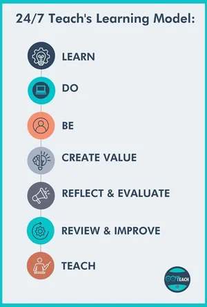 About us and why are we different — 24/7 Teach