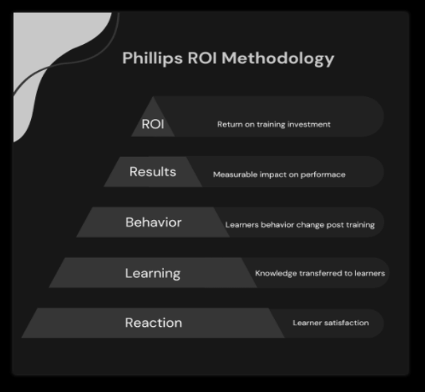 Evaluating Course Effectiveness: A Guide for New Instructional ...