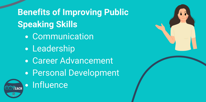 Lesson 1: Understanding Public Speaking — 24/7 Teach