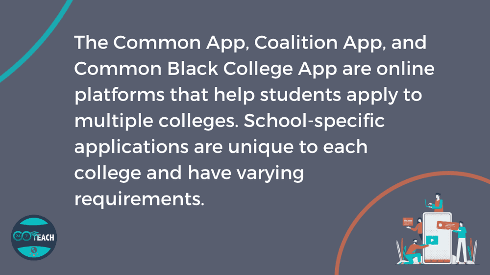 Lesson 5: The Different Methods to Apply to College — 24/7 Teach