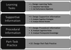 10 Instructional Design Models and How to Use Them — 24/7 Teach