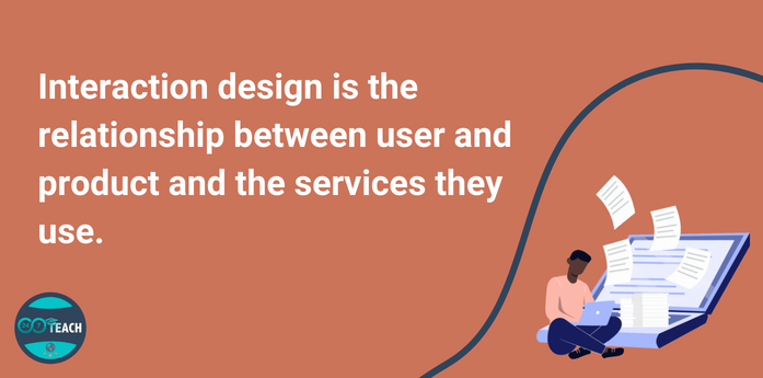 Lesson 4: Interaction Design — 24/7 Teach