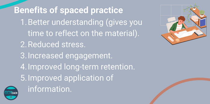 Lesson 2: Spaced Practice — 24/7 Teach