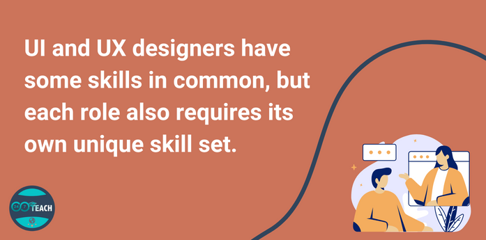 Lesson 1: Introduction to UX and UI design — 24/7 Teach