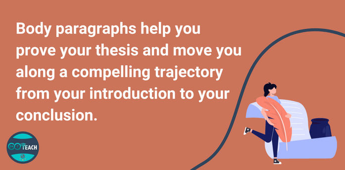 Lesson 2: Structuring Academic Essays — 24/7 Teach