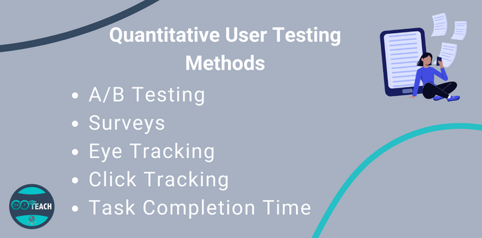 Lesson 7: Testing and Feedback — 24/7 Teach