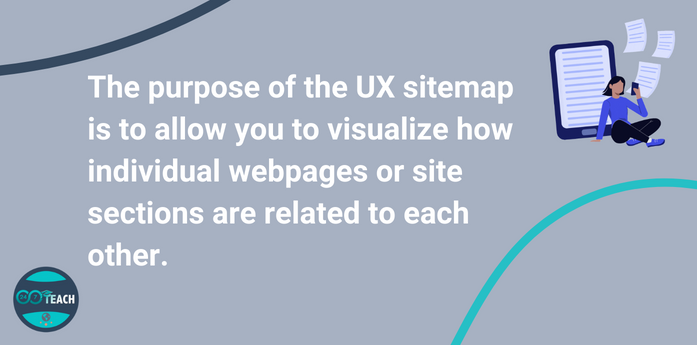 Lesson 3: Information Architecture — 24/7 Teach