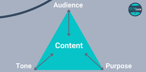 Lesson 1: The Fundamentals of Academic Writing — 24/7 Teach