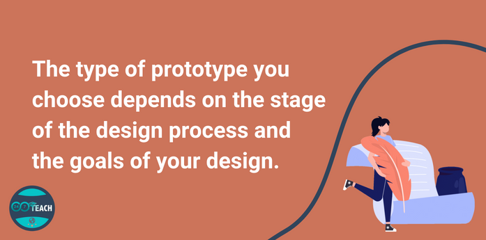 Lesson 6: Prototyping — 24/7 Teach