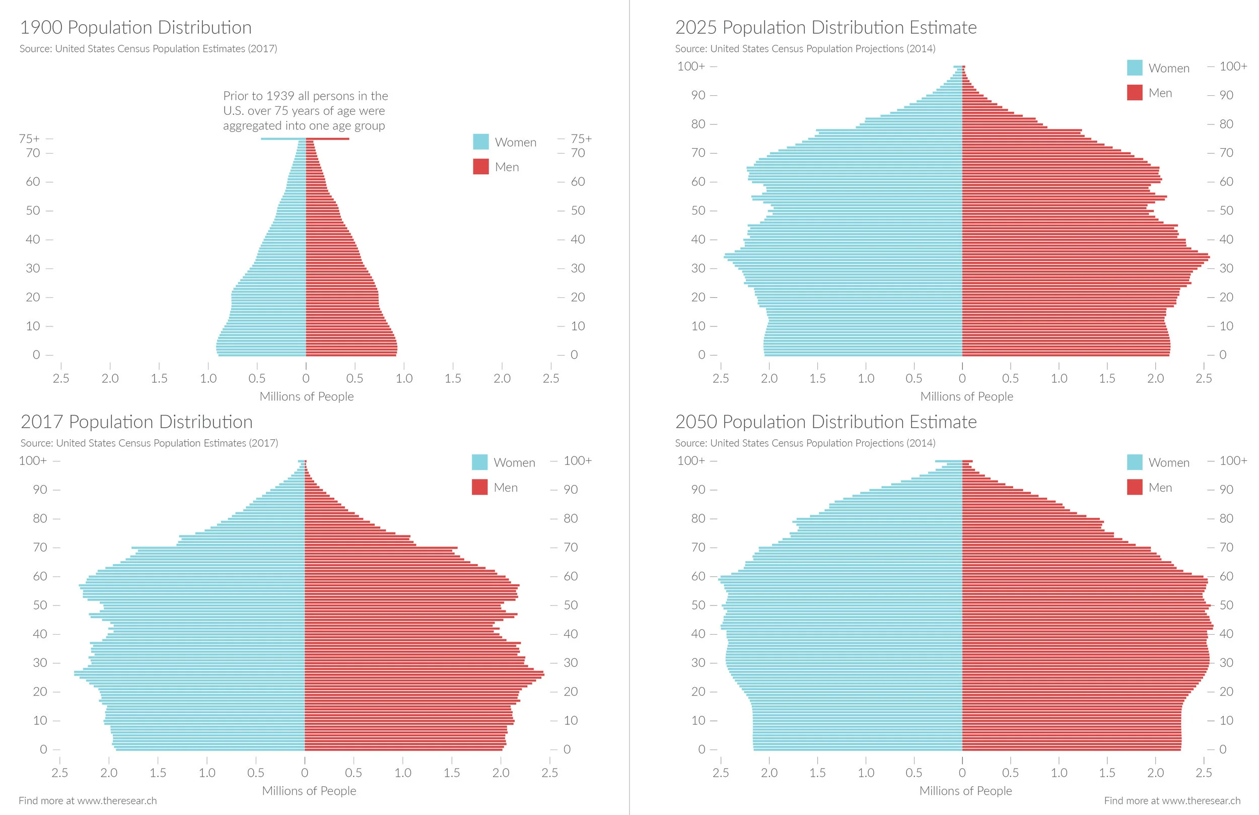 The Research - Gen Z Demographics