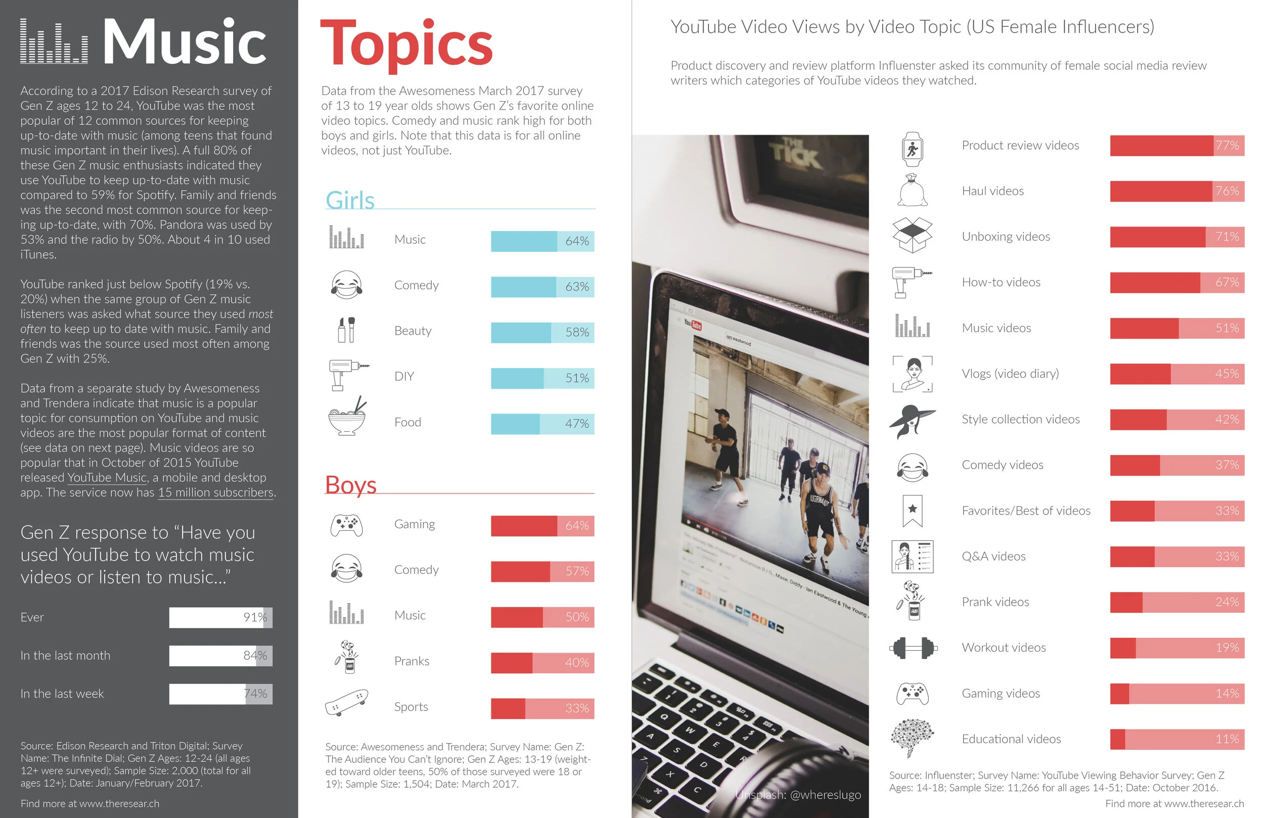 The Research - Gen Z and YouTube