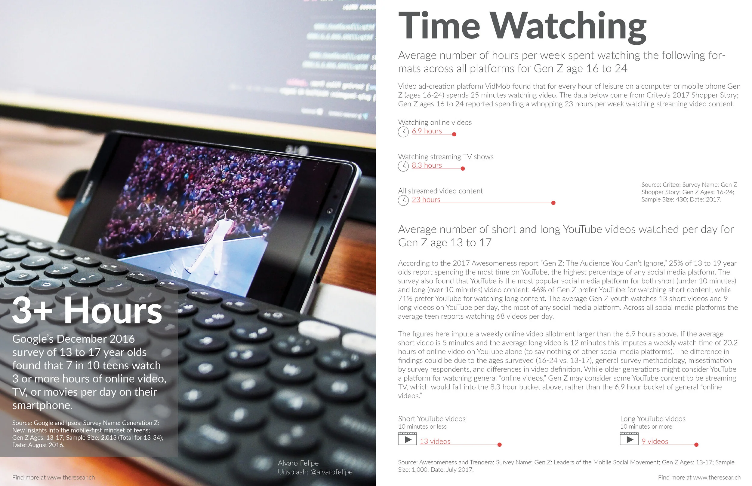 The Research - Gen Z and YouTube