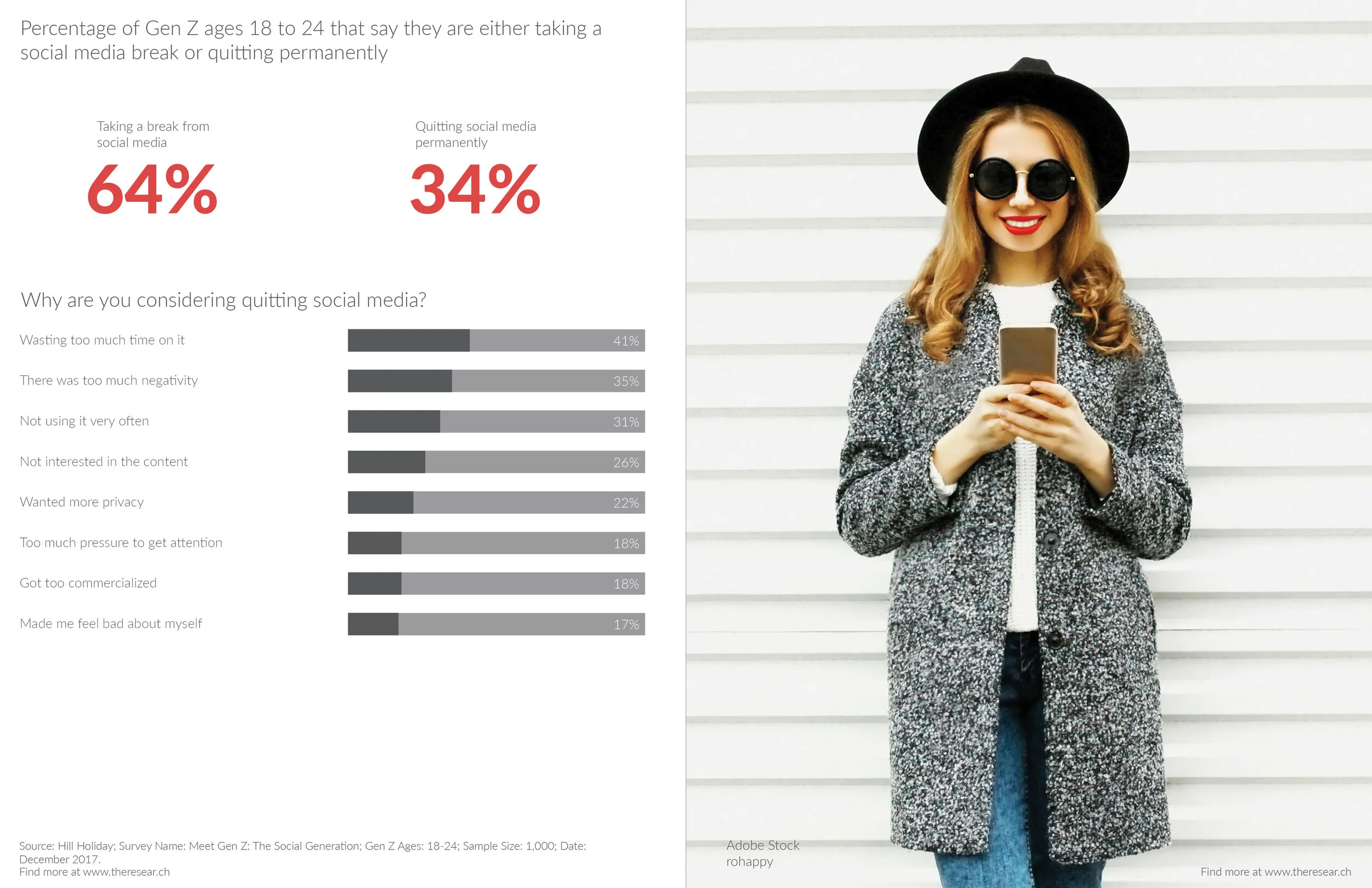 The Research - Gen Z and Social Media