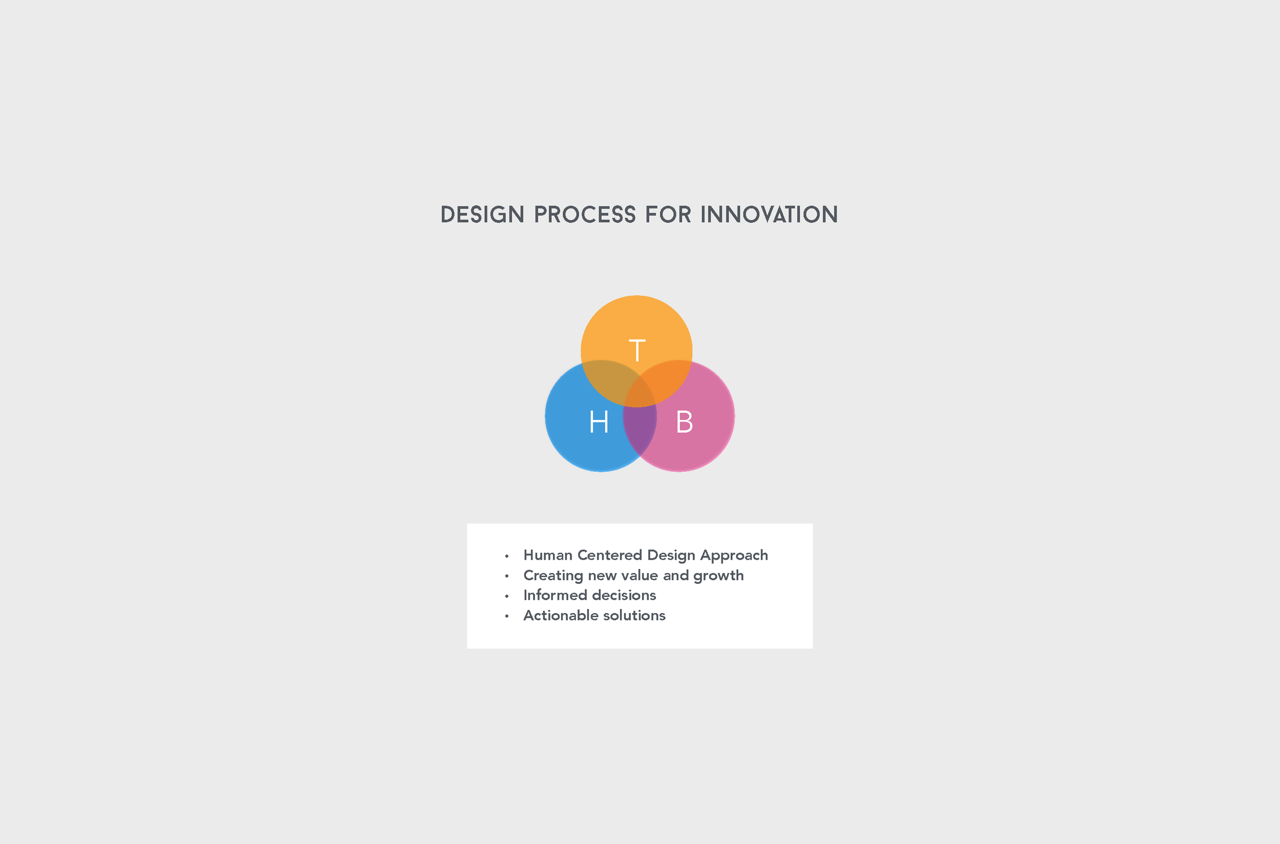 Design Process for Innovation — MICHELLE CHENG