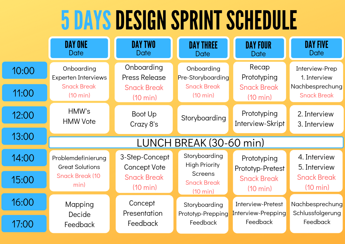 Design Sprint in 5 Tagen | Wachstum und Erfolg mit Digital Tigers