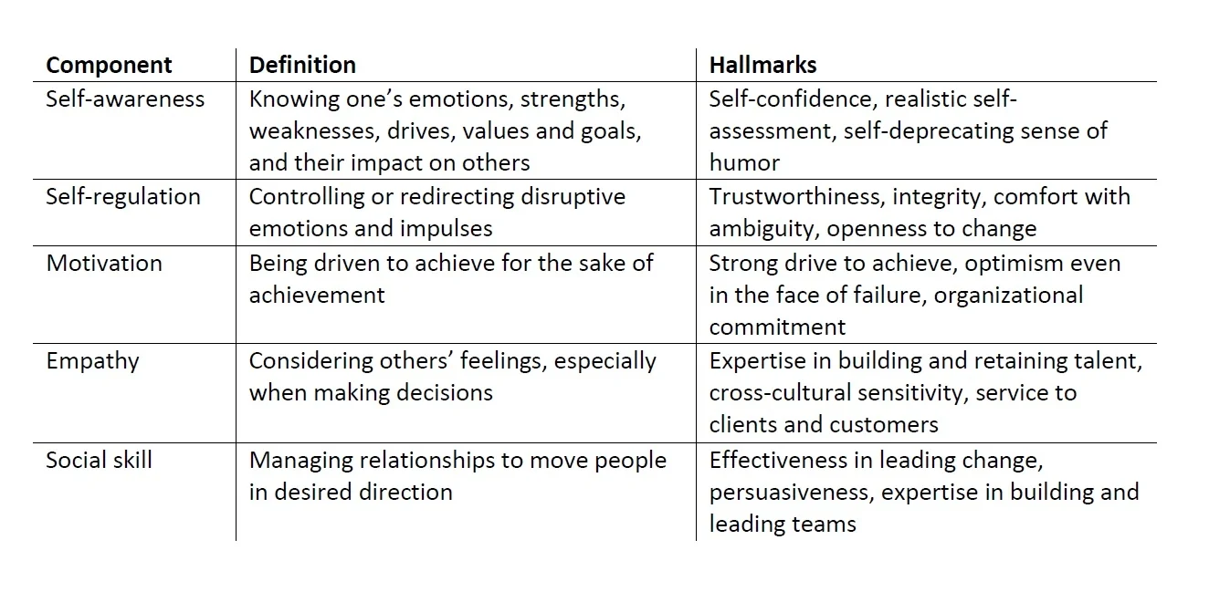 Self Regulating Behavior Chart