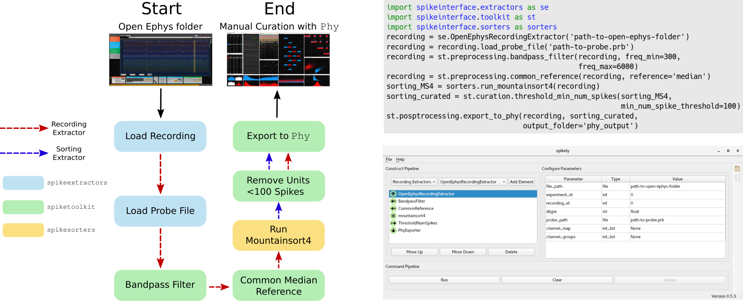 SpikeInterface — Open Ephys
