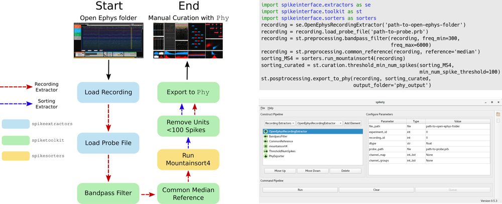 SpikeInterface — Open Ephys