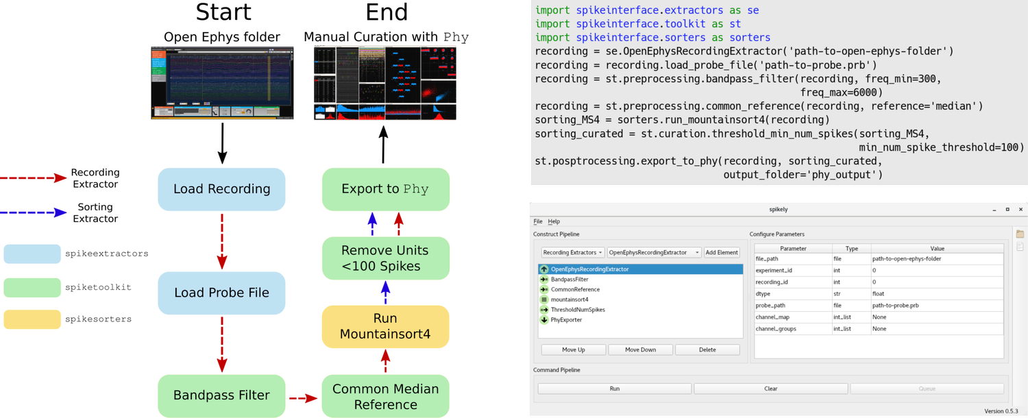 SpikeInterface — Open Ephys