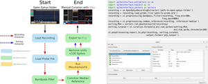SpikeInterface — Open Ephys