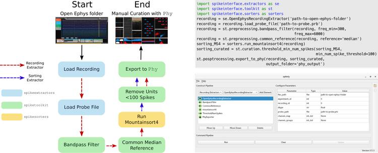 SpikeInterface — Open Ephys