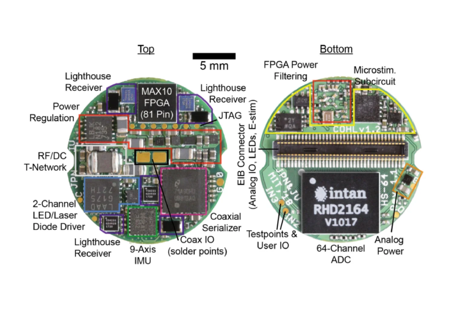 Channel Maps — Open Ephys