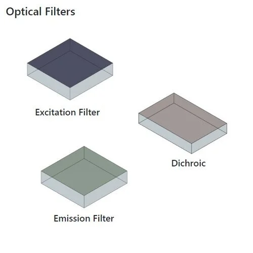Miniscope assembly kit — Open Ephys