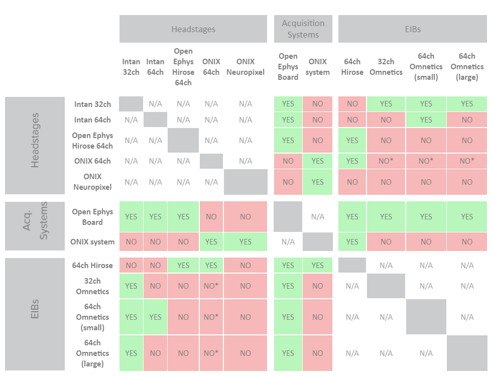 Documentation — Open Ephys