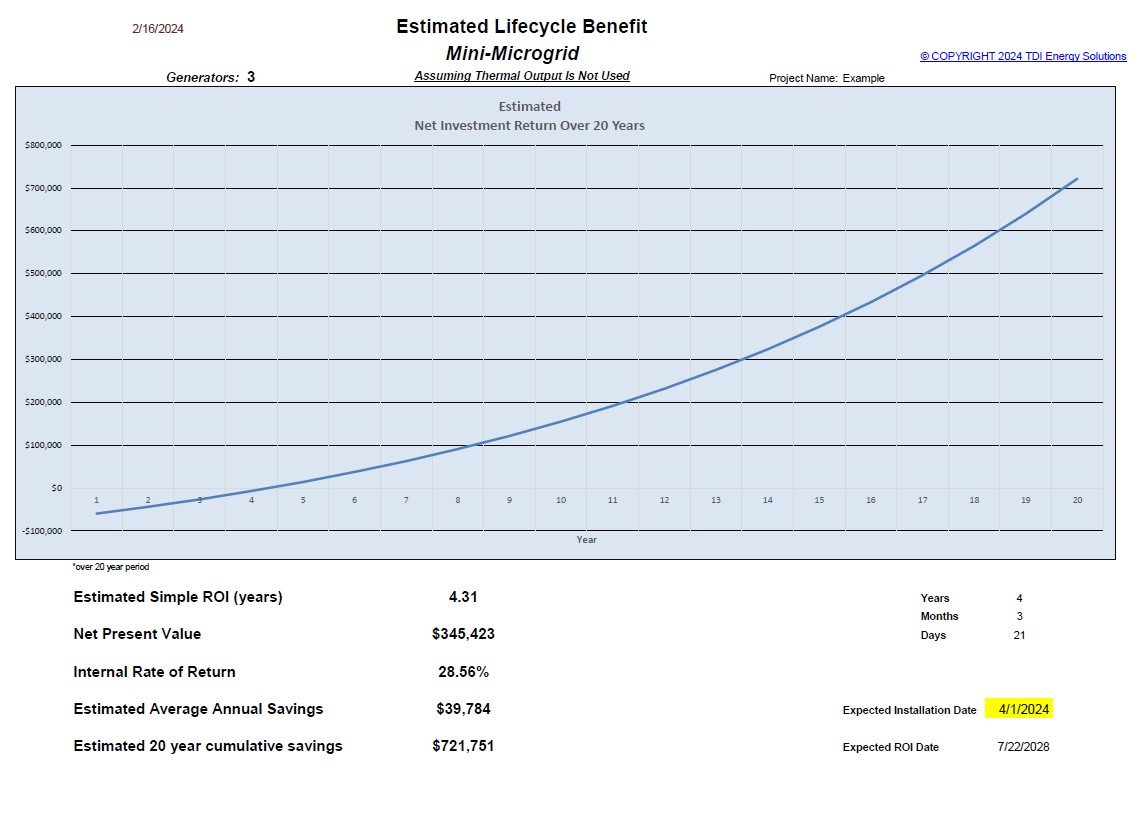 Financial assessment of on-site power generations equipment. — TDI ...