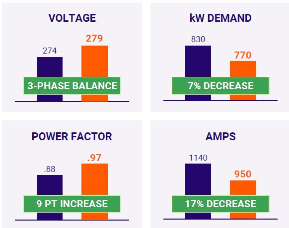 Power Quality Optimizer — TDI Energy Solutions