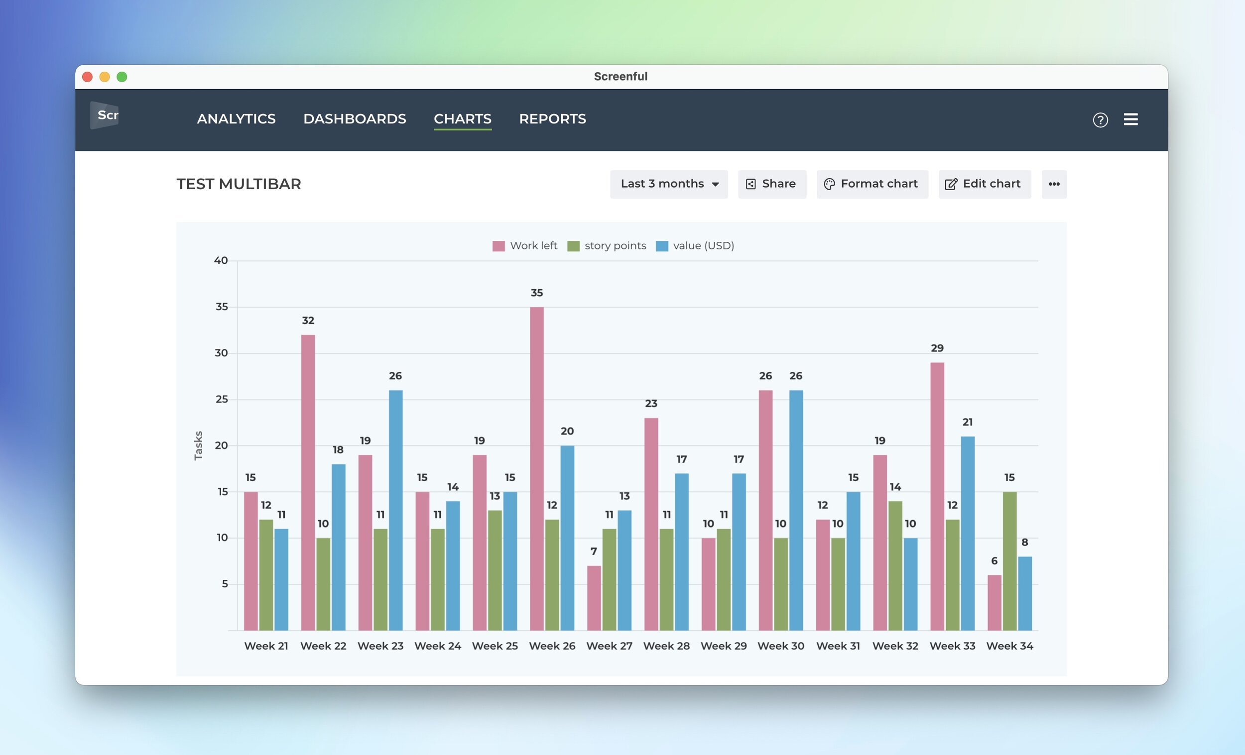 How To Compare Multiple Metrics In A Single Chart Screenful How To