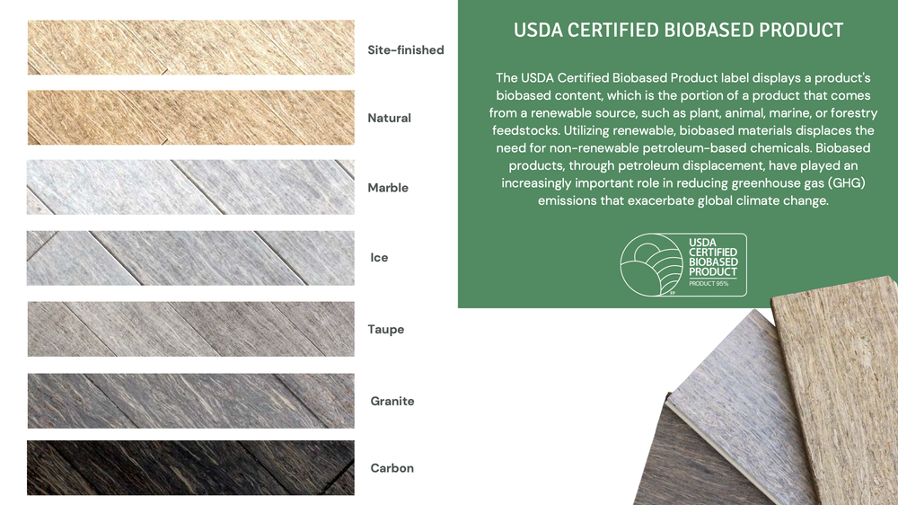 Premier wood substitute — HempWorks