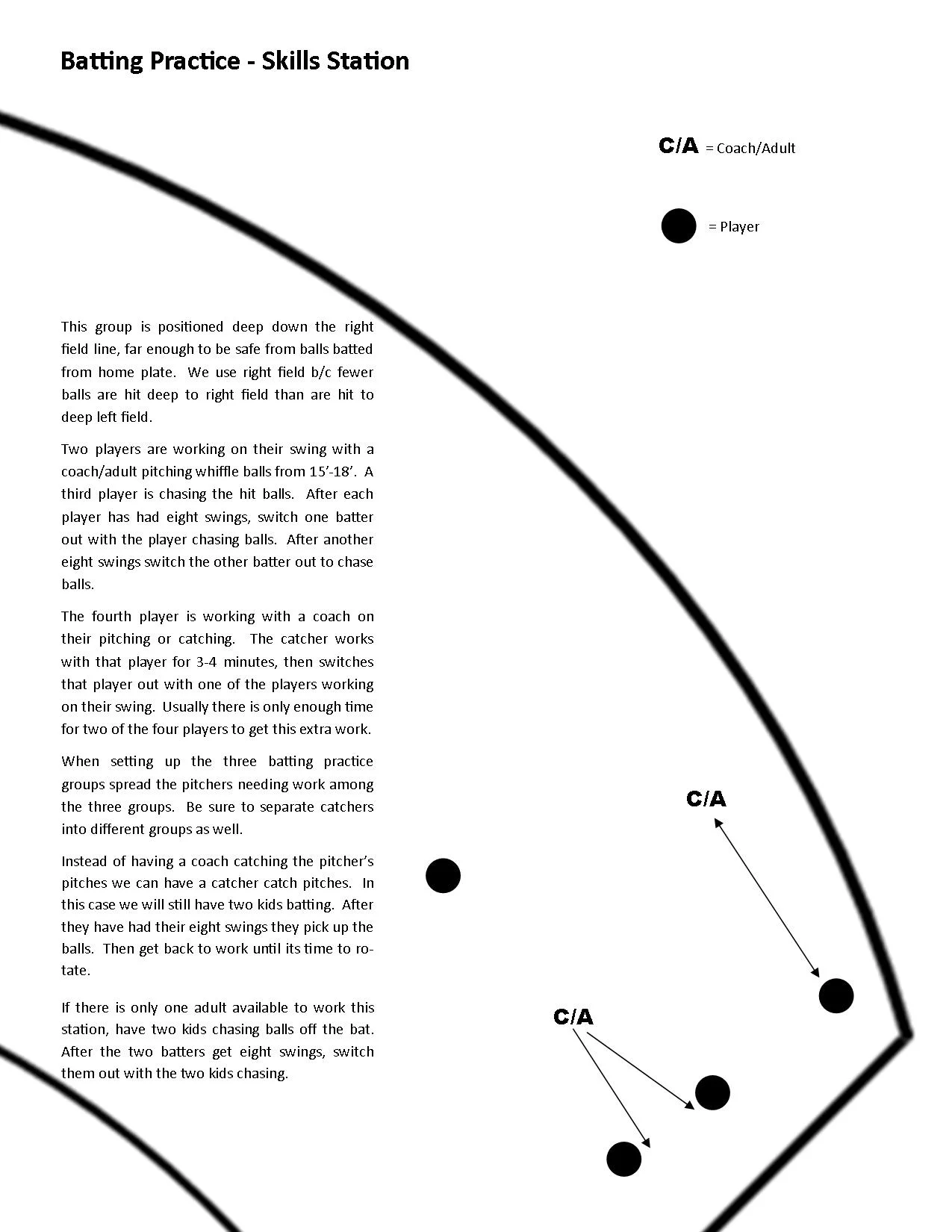 Batting Practice — Baseball Positive