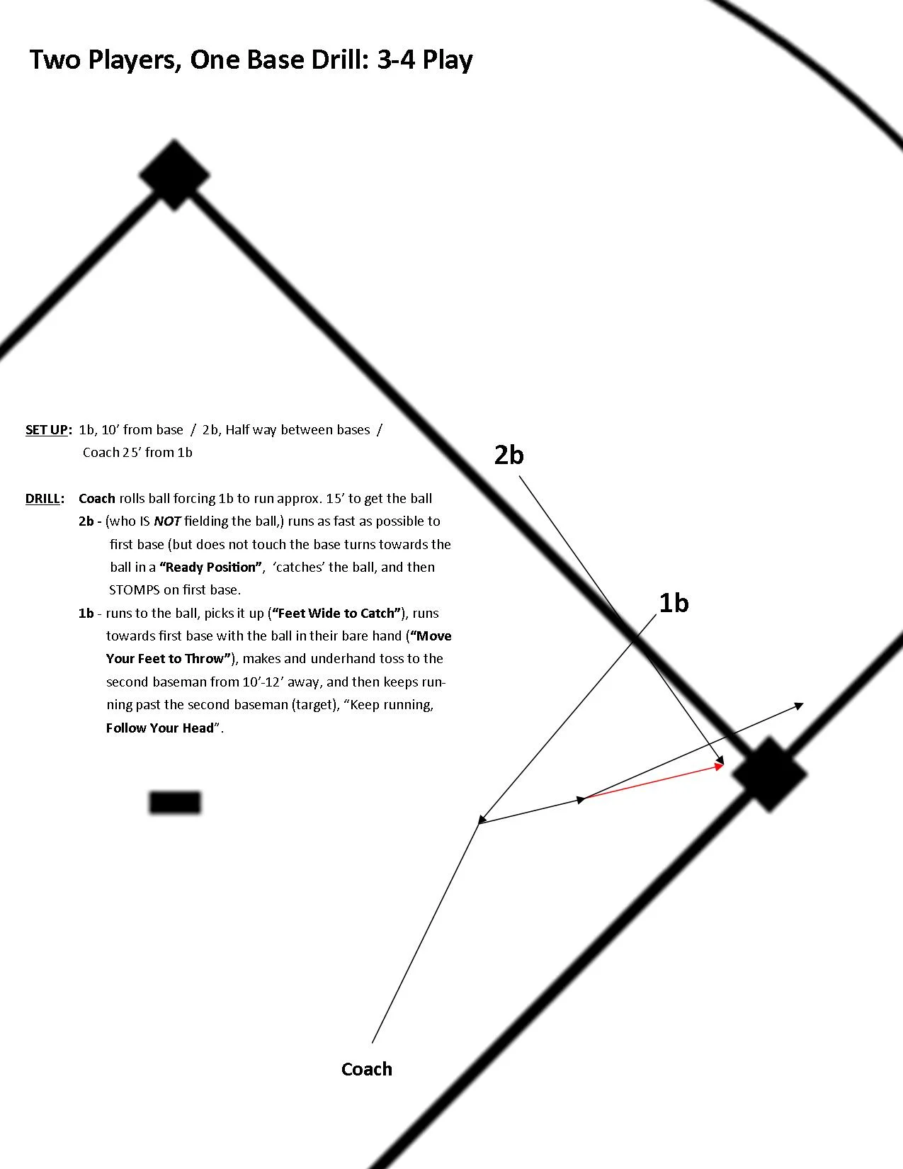 Tee-Ball Made Easy; A Survival Guide for Adults — Baseball Positive