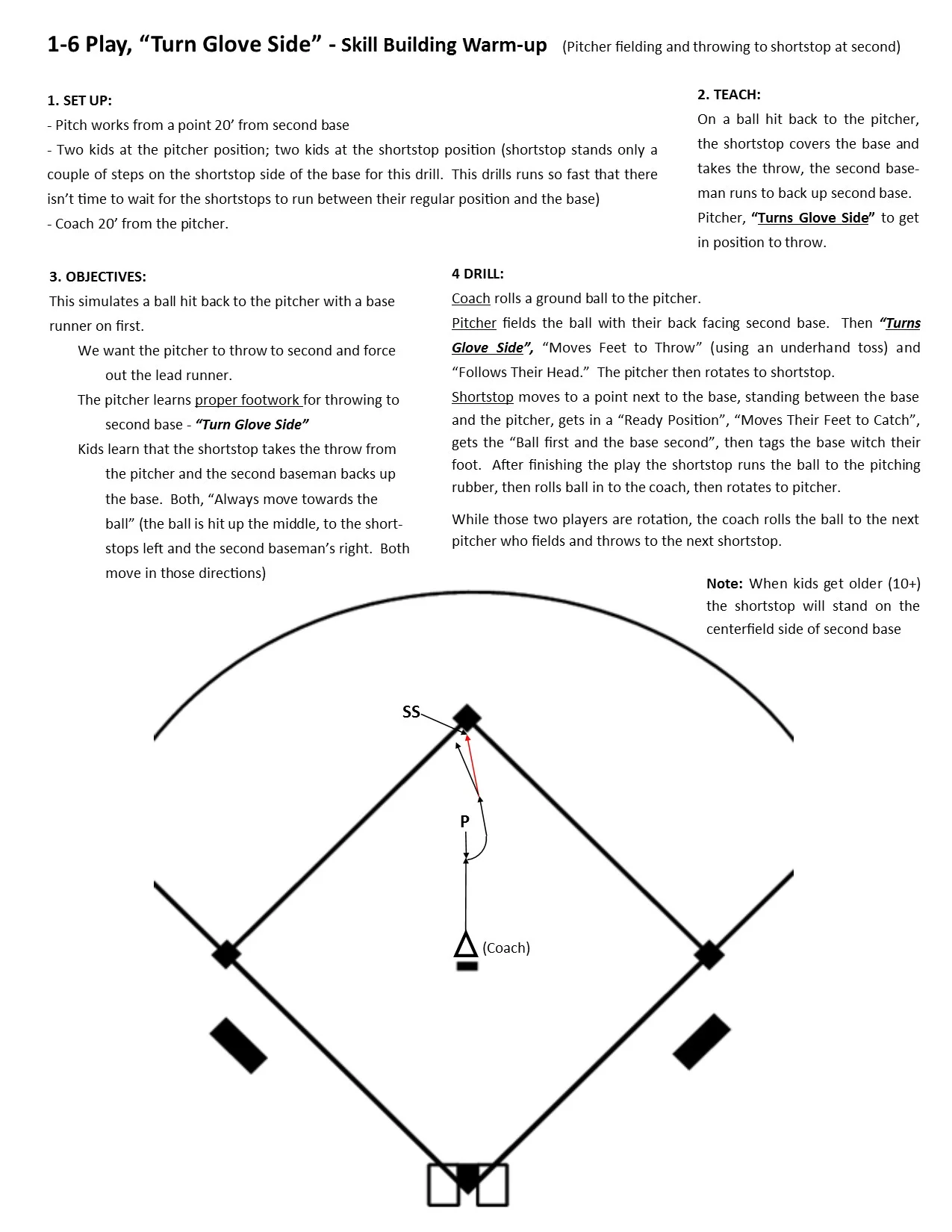 Drills - Skill Building Warm-up — Baseball Positive