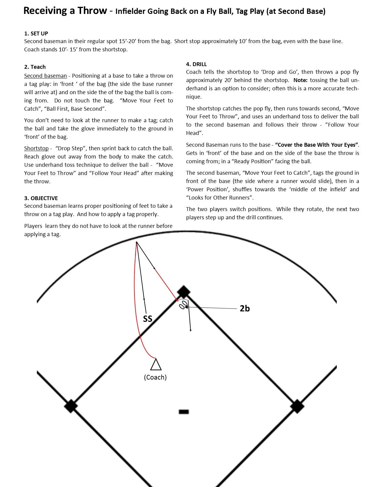 Drills - Skill Building Warm-up — Baseball Positive