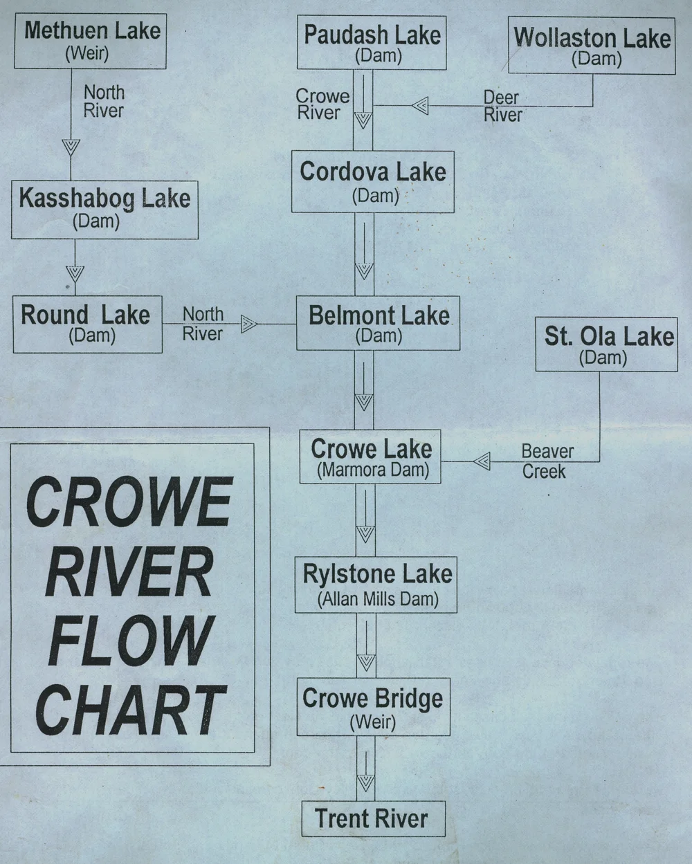 Crowe River — MarmoraHistory.ca