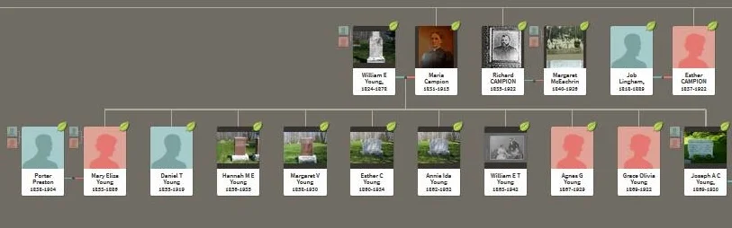 Campion Family — MarmoraHistory.ca