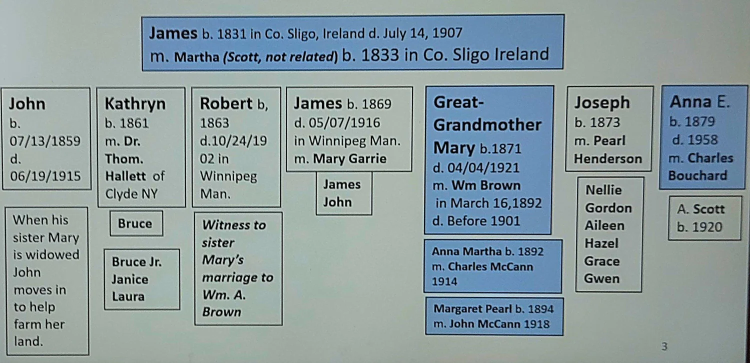 Your Stories — MarmoraHistory.ca