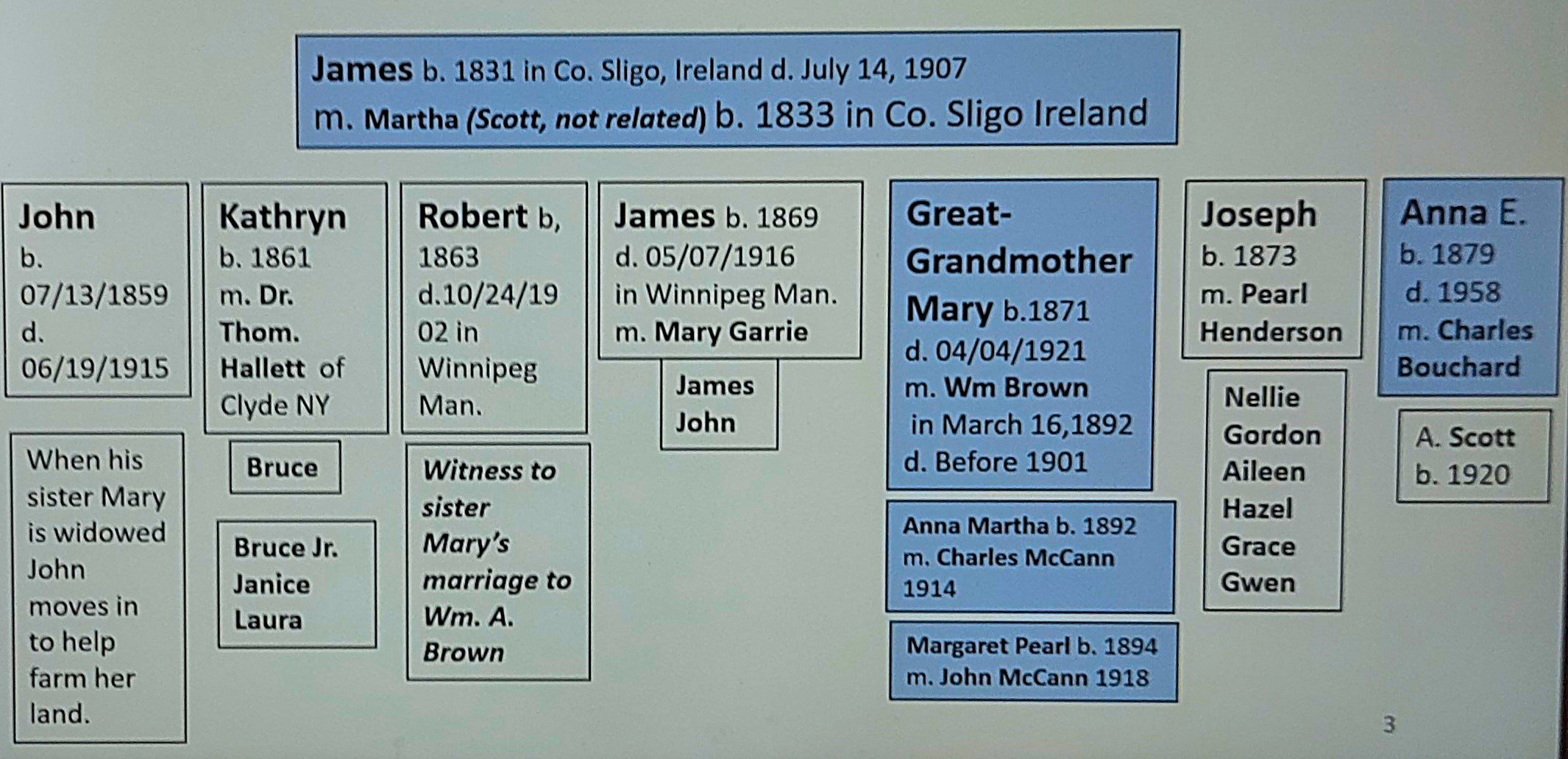 A SCOTT-BROWN-McCANN STORY — MarmoraHistory.ca