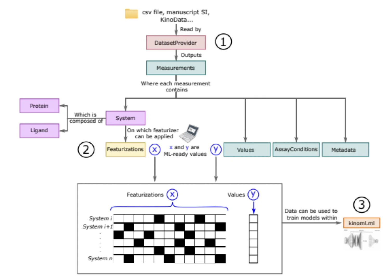 Publications — Chodera lab // MSKCC