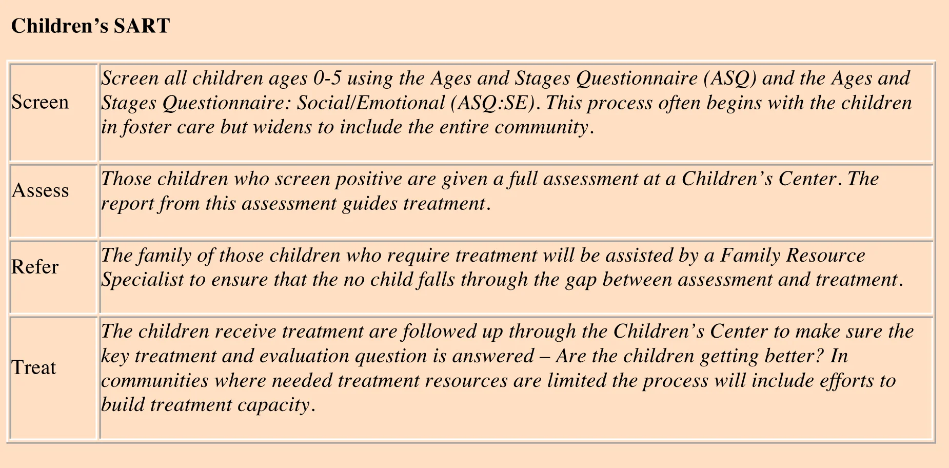 SART System — NTI Upstream