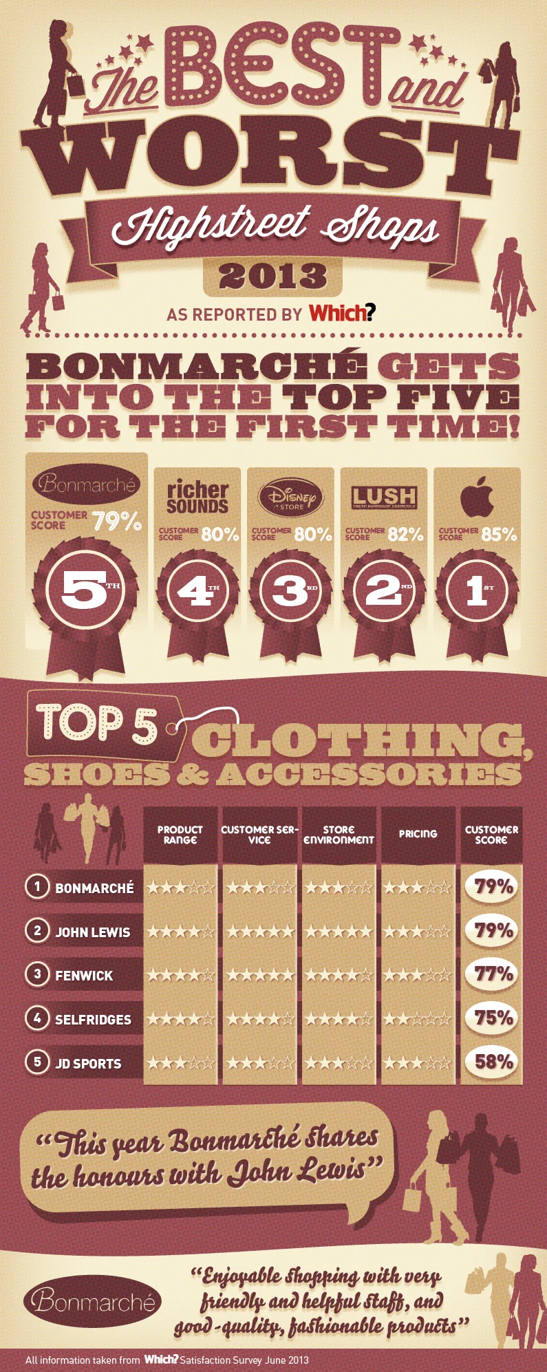 Infographics — StuffAndrewMade.com