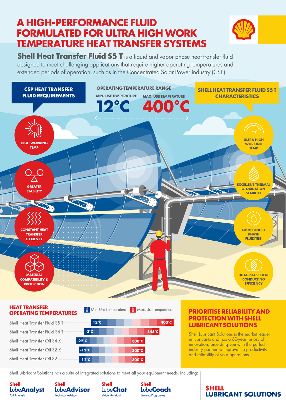 Jim Kynvin Infographic Design