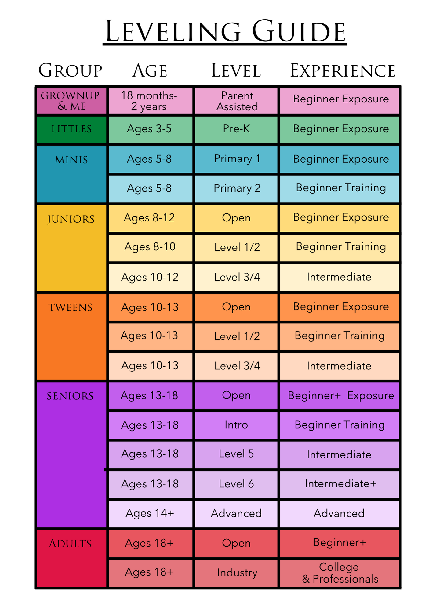 Leveling Guide — GCPA