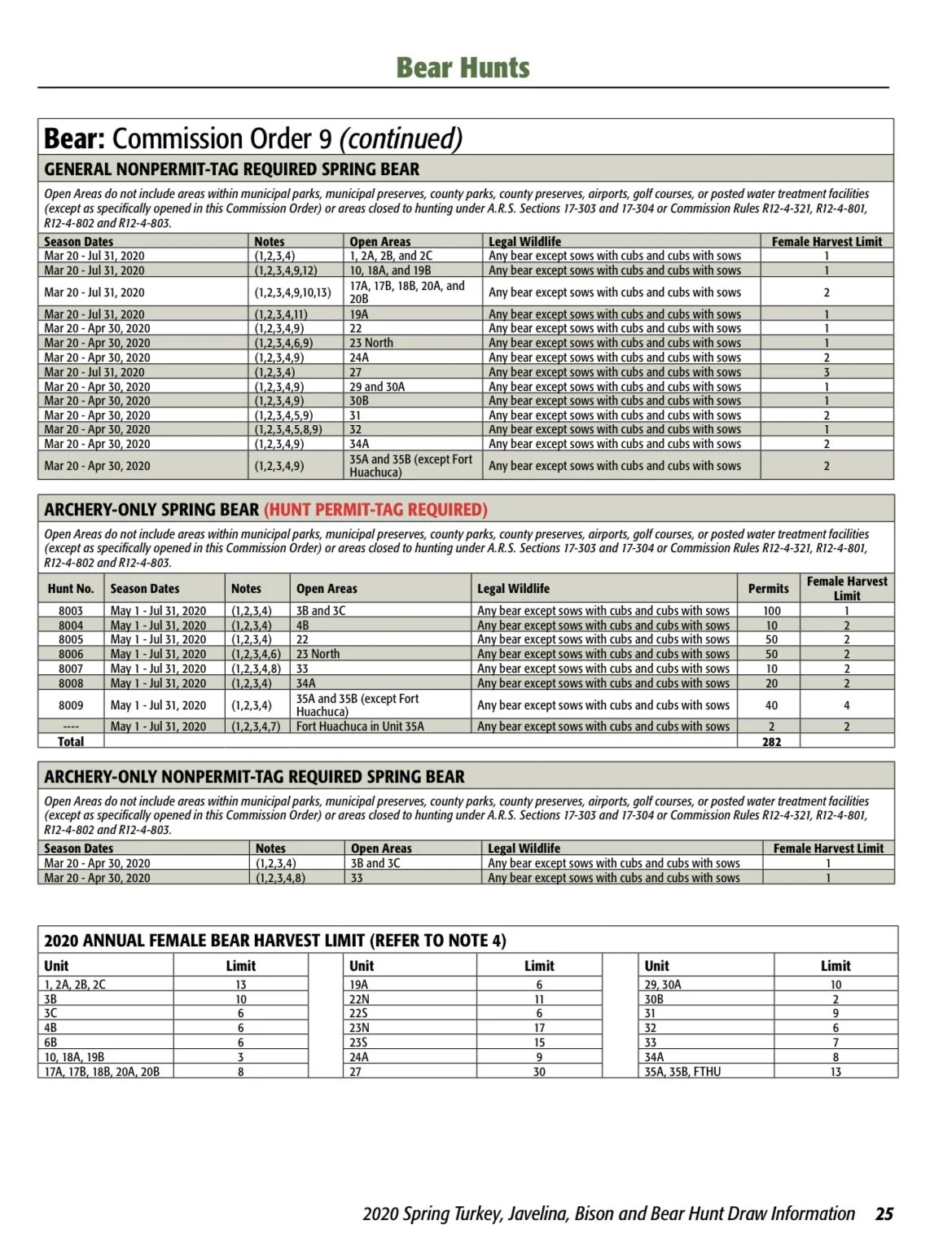 5 Guaranteed Arizona Hunting Tags: Here's How You Can Purchase Next ...