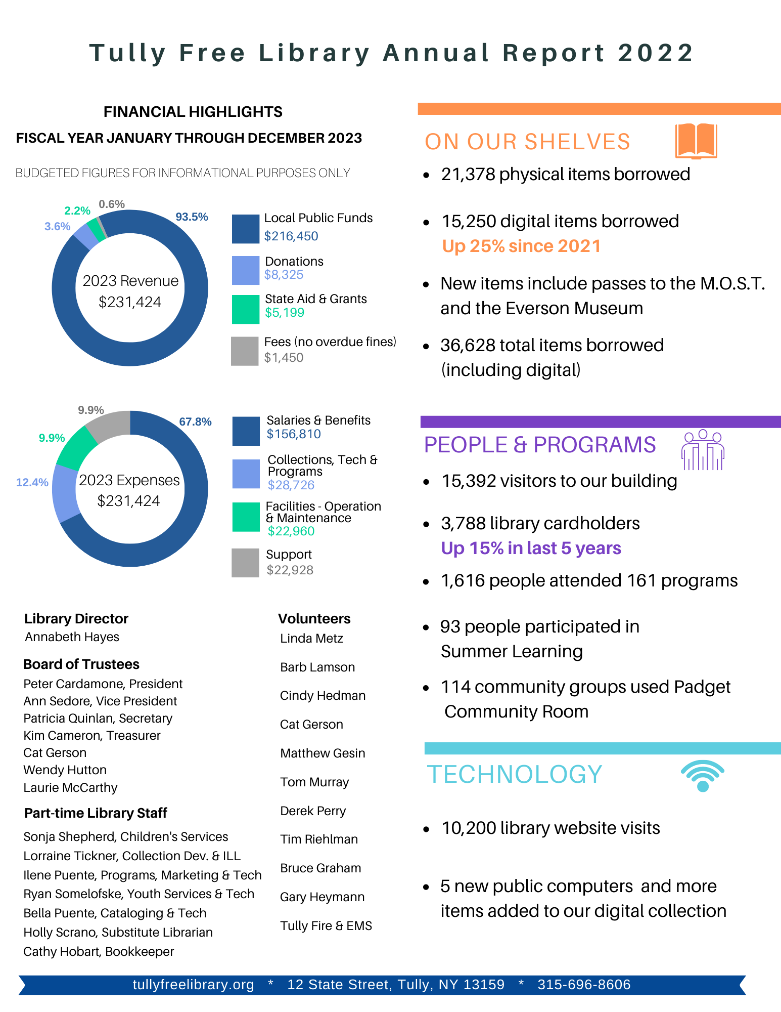 Annual Report — Tully Free Library